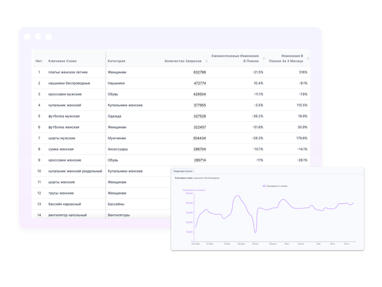 Обзор функций аналитического сервиса | Seerfar